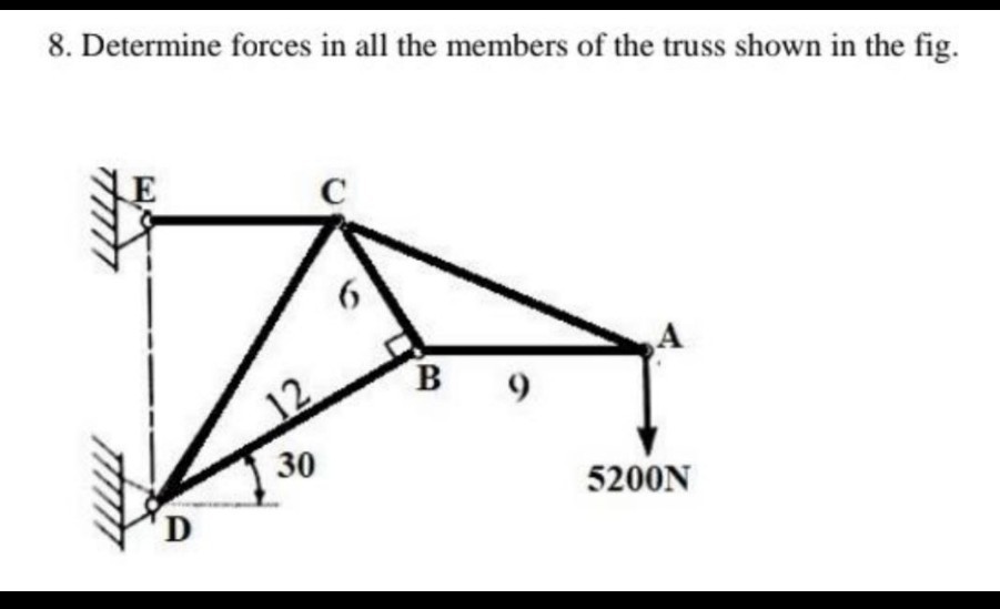 SOLVED: 8. Determine forces in all the members of the truss shown in ...