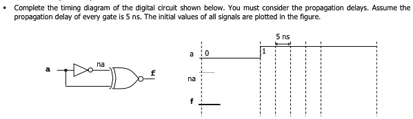 Complete the timing diagram of the digital circuit shown below. You must consider the ...