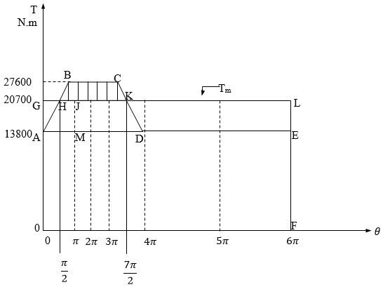 T N.m B C 27600 Tm 20700 K G HJ L ! 13800A M D E 0 F ? 0 ? 2? 3? 4? 5 ...