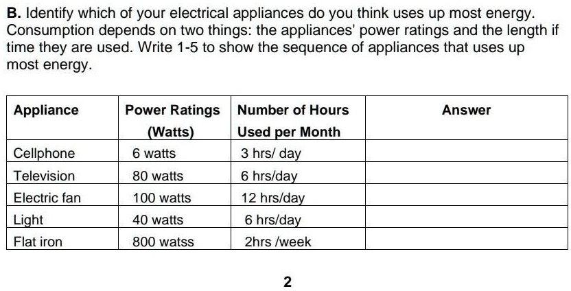 B. Identify which of your electrical appliances do you think uses up ...