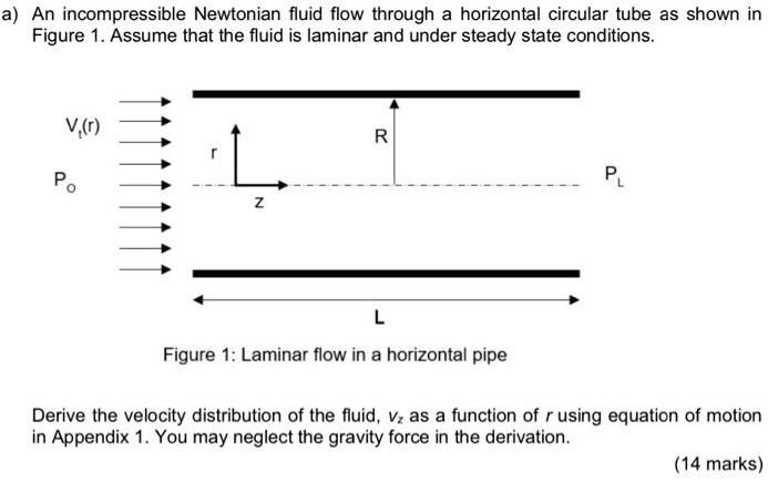 SOLVED: An incompressible Newtonian fluid flows through a horizontal circular tube, as shown in ...
