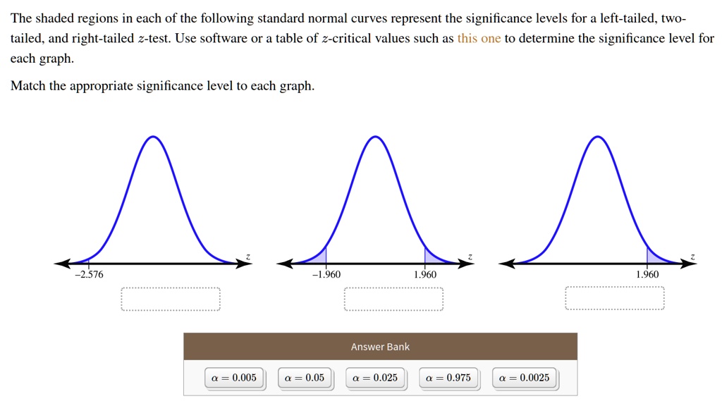 SOLVED: The shaded regions in each of the following standard normal ...