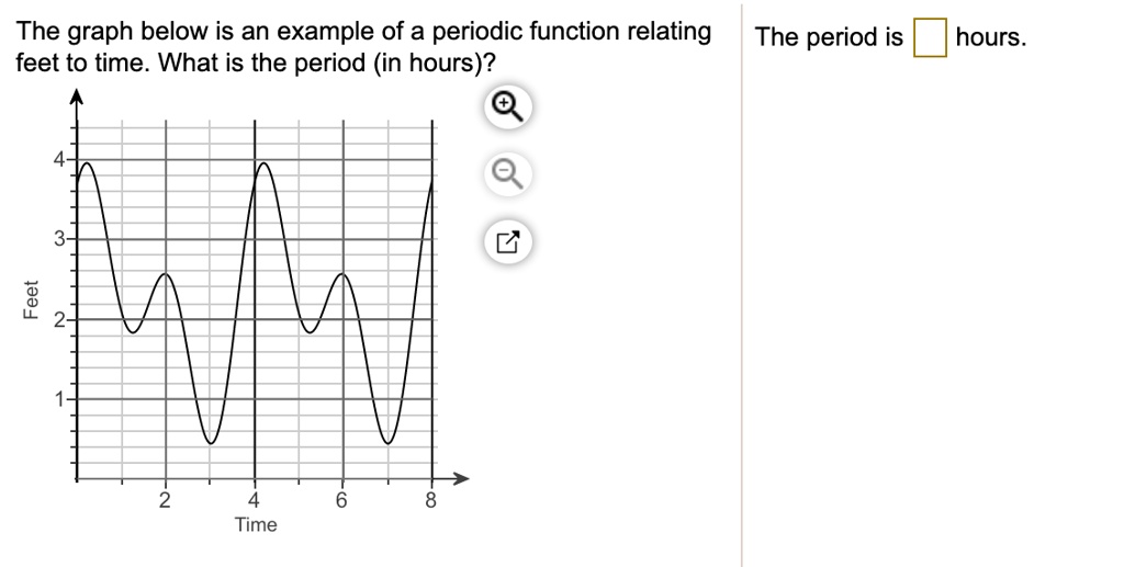 the graph below is an example of a periodic function relating the ...