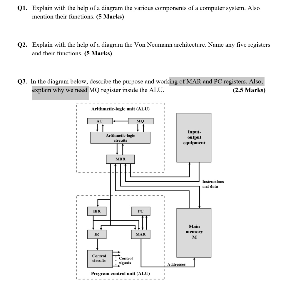 q1 explain with the help of a diagram the various components of a ...