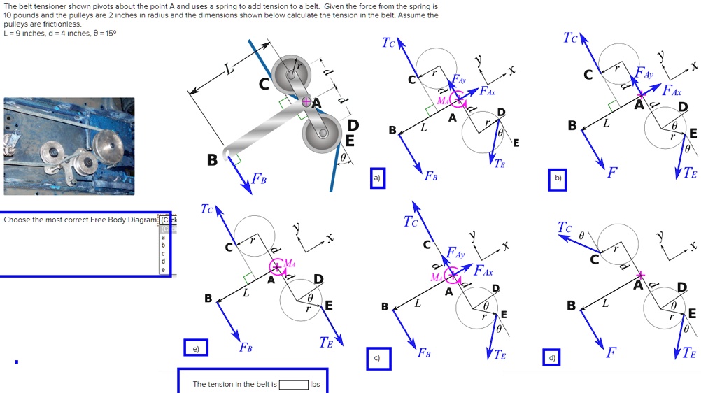 Tc X C FAy FAX M FAX D A A B L B L E E 0 TE a) Fb b) F TE The belt ...