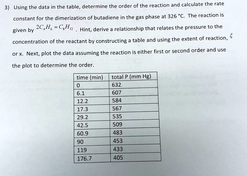 SOLVED: Using the data in the table, determine the order of the ...
