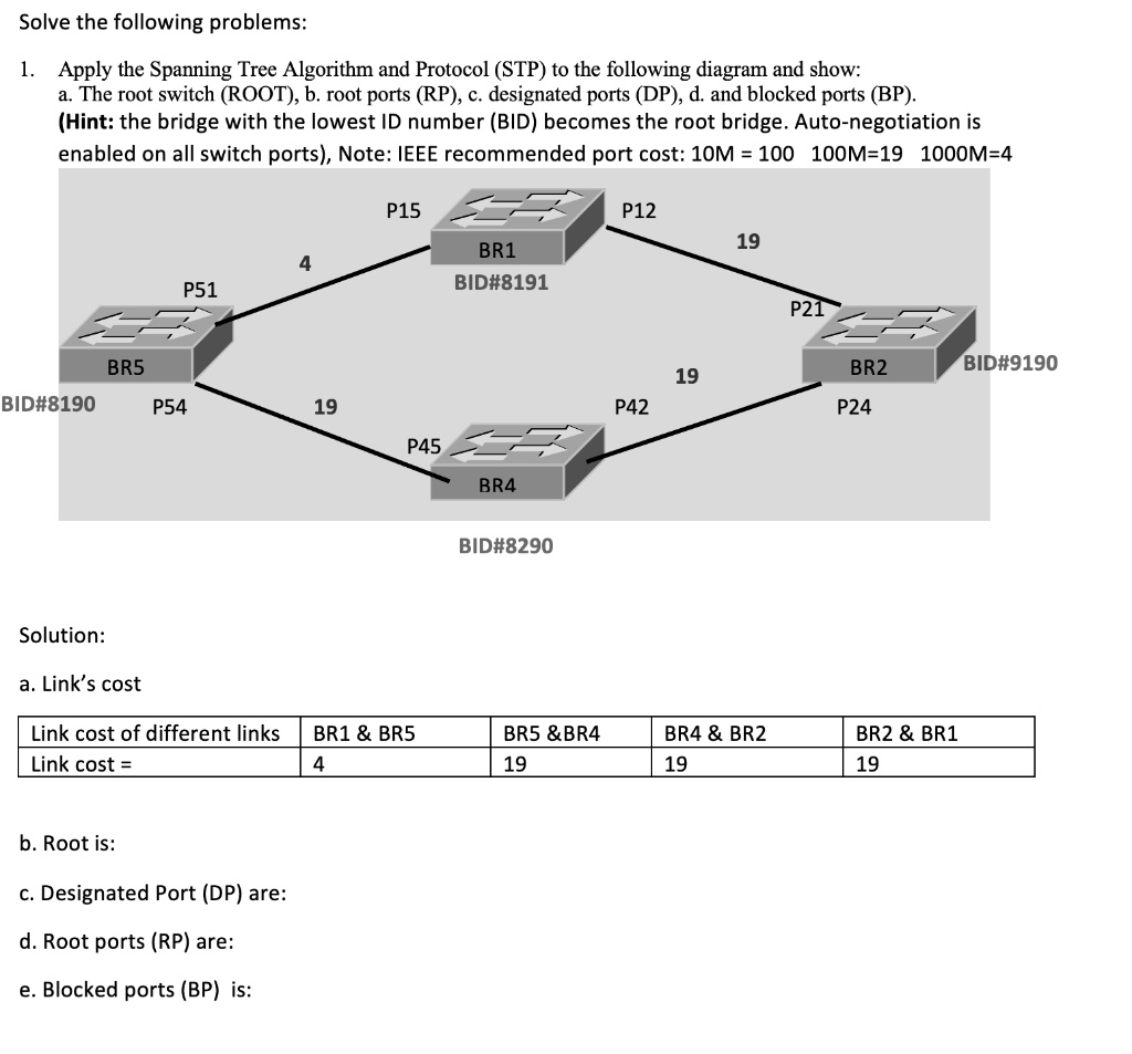 solve the following problems apply the spanning tree algorithm and ... solve the following problems apply the spanning tree algorithm and ...