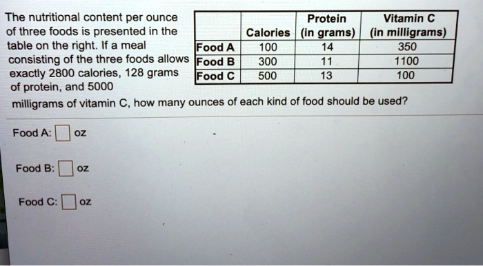 the nutritional content per ounce protein vitamin of three foods is presented in the calories in ...