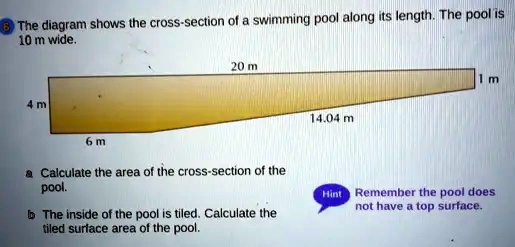 The diagram shows the cross-section of a swimming pool along its length ...