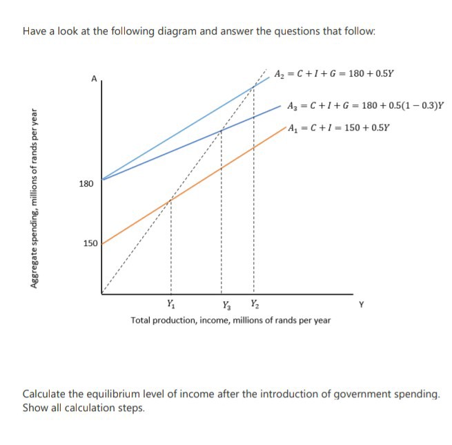 Have a look at the following diagram and answer the questions that ...