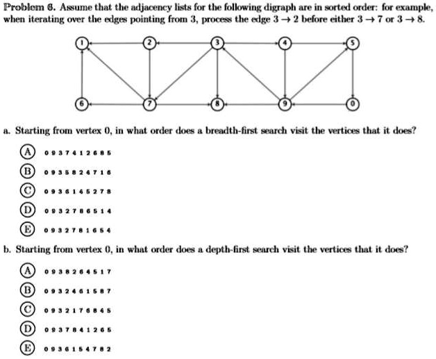 Solved Texts Java Data Structure Problem G Assume That The Adjacency Lists For The Following