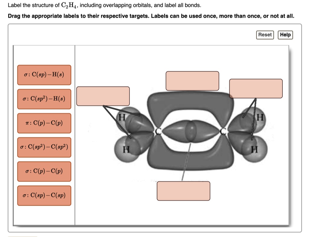 Label the structure of C2H4, including overlapping orbitals,...
