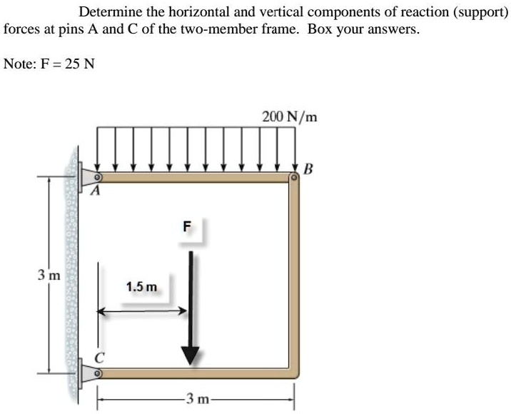 determine the horizontal and vertical components of reaction support forces at pins a and c of ...