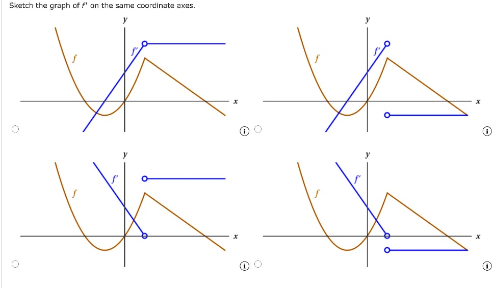 Sketch the graph of on the same coordinate axes - SolvedLib