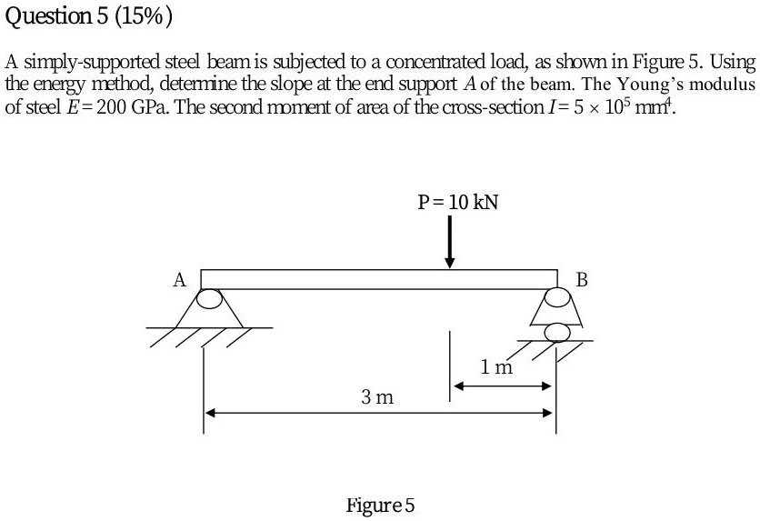 SOLVED: Question 5 (15%) A simply-supported steel beam is subjected to a concentrated load, as ...