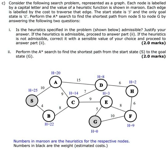 SOLVED: Consider the following search problem represented as a graph ...