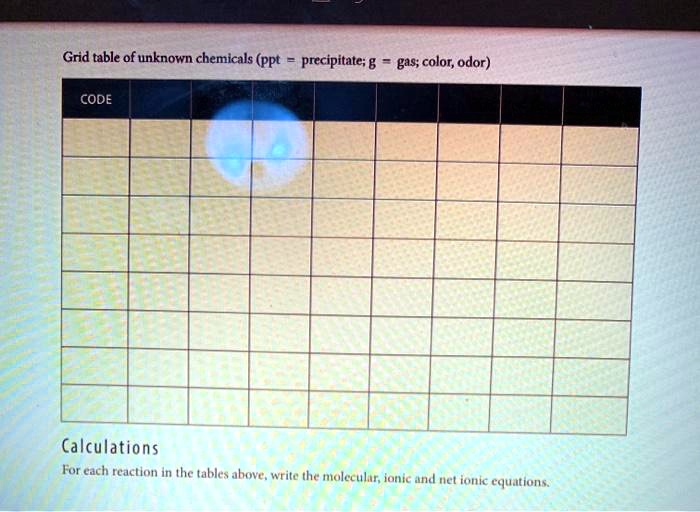 grid table of unknown chemicals ppt precipitate gas color odor code ...