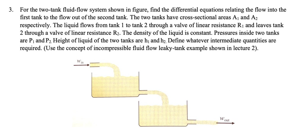 SOLVED: For the two-tank fluid-flow system shown in the figure, find ...