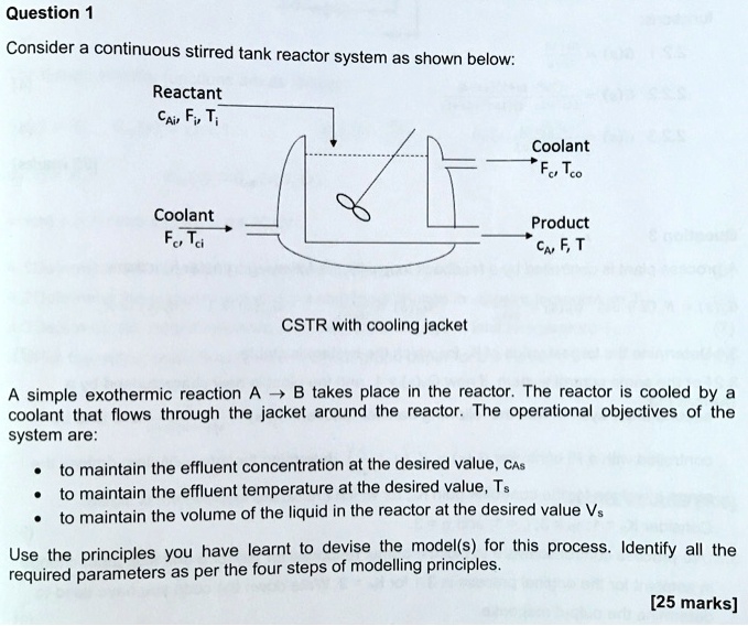 SOLVED: Consider a continuous stirred tank reactor system as shown below: Reactant CAiFiT ...