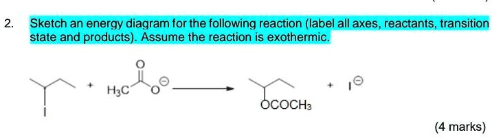 SOLVED: 2 Sketch an energy diagram for the following reaction (label ...