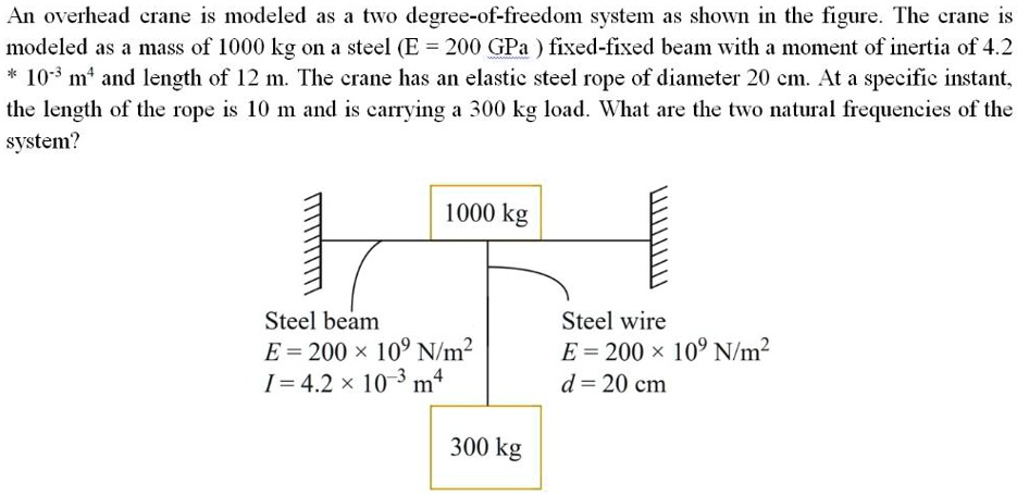 An overhead crane is modeled as a two degree-of-freedom system as shown ...