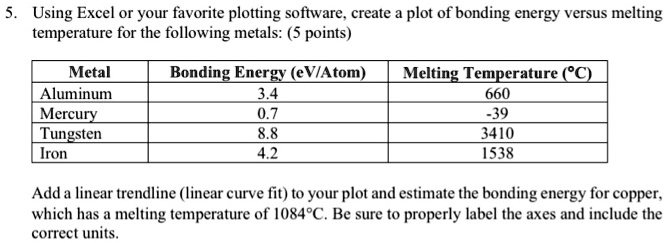 SOLVED: Using Excel or your favorite plotting software, create a plot ... SOLVED: Using Excel or your favorite plotting software, create a plot ...