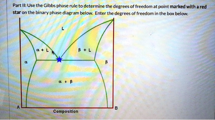 SOLVED: Use the Gibbs phase rule to determine the degrees of freedome at the point marked with a ...