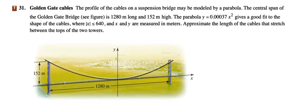 SOLVED: 31. Golden Gate cables The profile of the cables on suspension ...