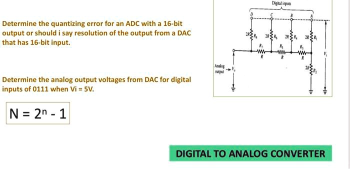 SOLVED: Digital input Determine the quantizing error for an ADC with a 16-bit output, or should ...