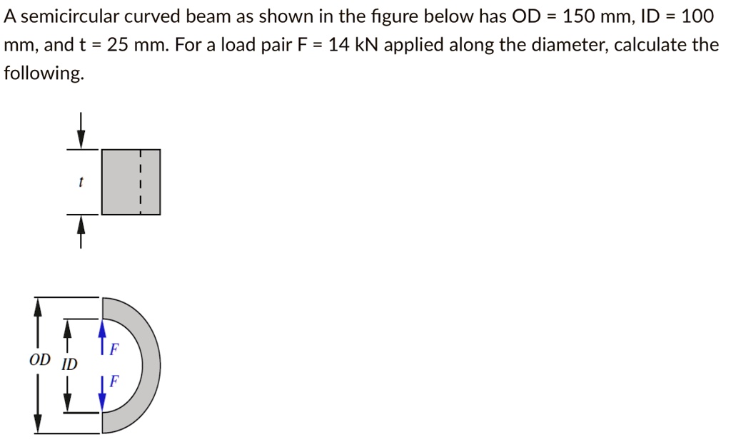 A semicircular curved beam as shown in the figure below has OD=150mm,ID ...
