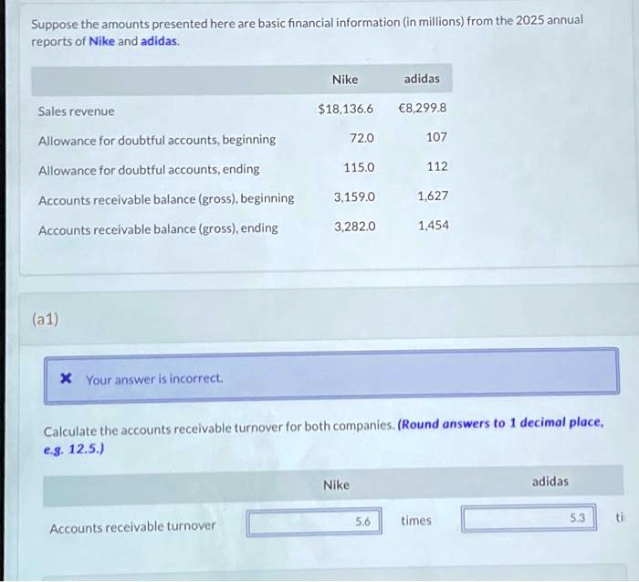 SOLVED: Suppose the amounts presented here are basic financial ...