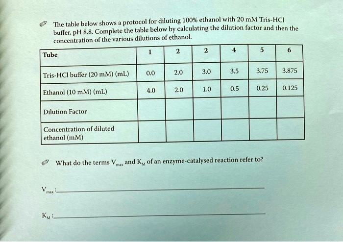 SOLVED: The table below shows the protocol for diluting 100% ethanol with 20 mM Tris-HCl ...