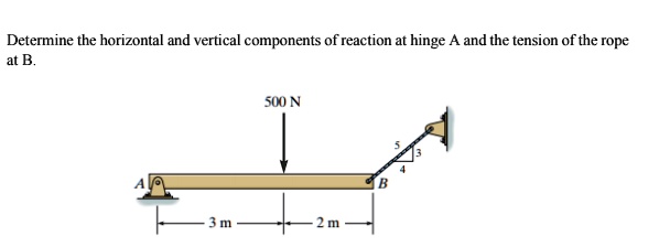 Determine the horizontal and vertical components of reaction at hinge A ...