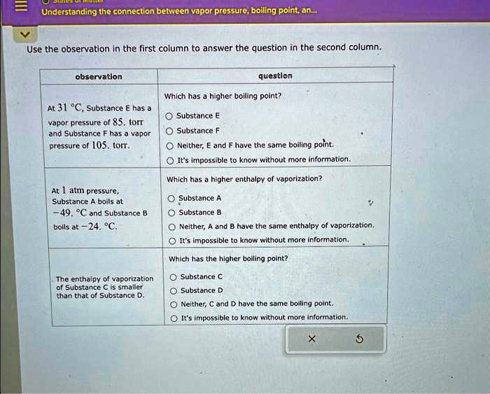SOLVED: Understanding the connection between vapor pressure, boiling ...