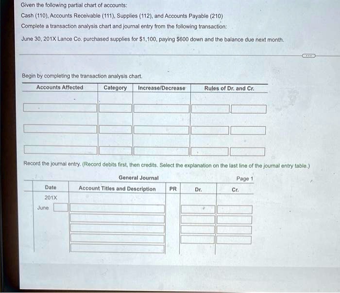 SOLVED: Given the following partial chart of accounts: Cash 110 ...