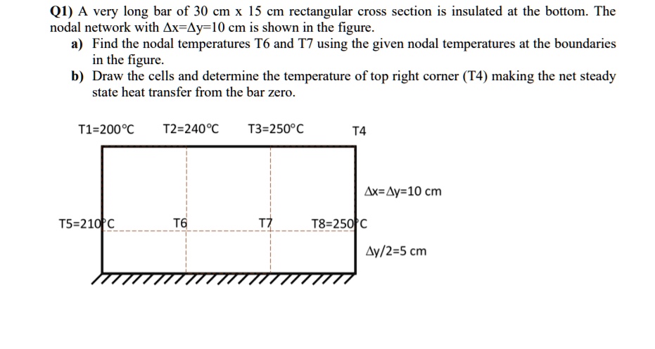 SOLVED: A very long bar of 30 cm x 15 cm rectangular cross section is ...