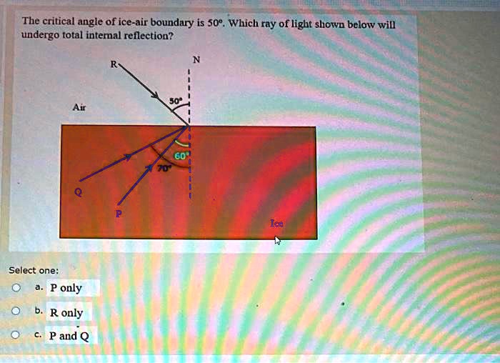 The critical angle of ice-air boundary is 50°. Which ray of light shown ...