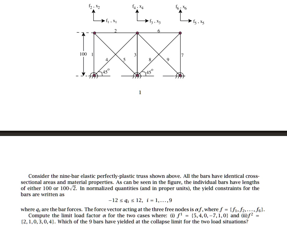 SOLVED: Finite Element Problem Consider the nine-bar elastic perfectly-plastic truss shown above ...