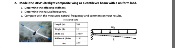 2. Model the ULSP ultralight composite wing as a cantilever beam with a ...