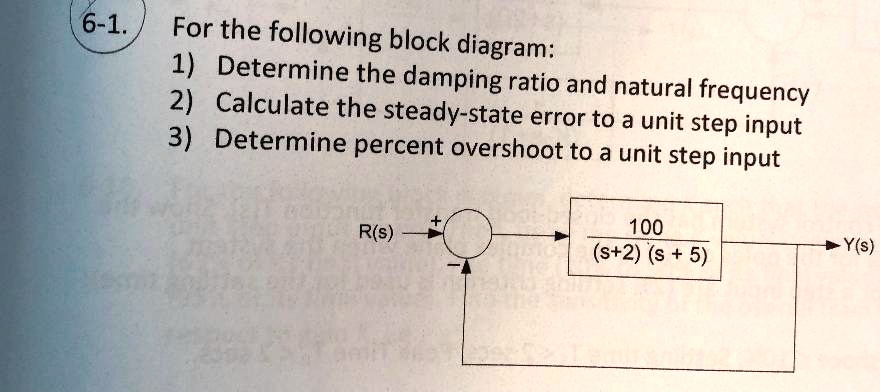 SOLVED: 6-1. For the following block diagram 1) Determine the damping ratio and natural ...
