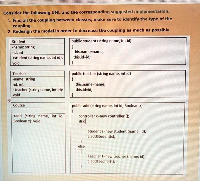SOLVED: Consider the following UML and the corresponding suggested ...