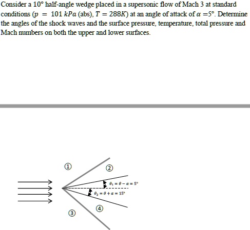 SOLVED: Consider a 10Â° half-angle wedge placed in a supersonic flow of ...