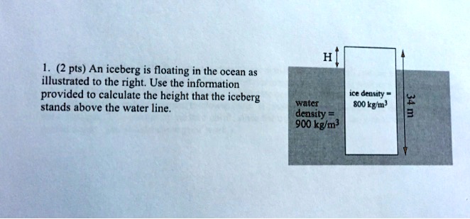 SOLVED: An iceberg is floating in the ocean as illustrated to the right ...