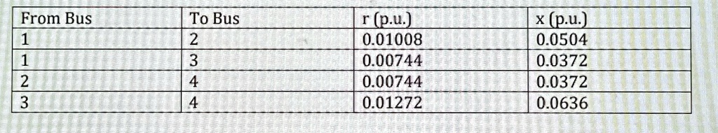 the network topology information for a 4 bus system is given below 31 ...