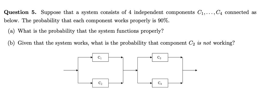 SOLVED: Question 5. Suppose that system consists of 4 independent components C1,- below. The ...