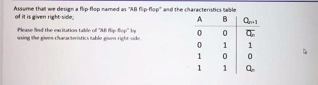 SOLVED: Assume that we design a flip-flop named as "AB flip-flop"and the characteristics table ...