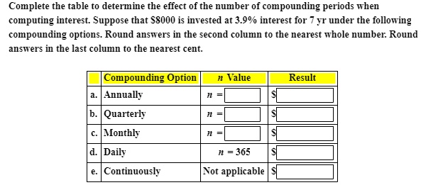 complete the table to determine the effect of the number of compounding ...