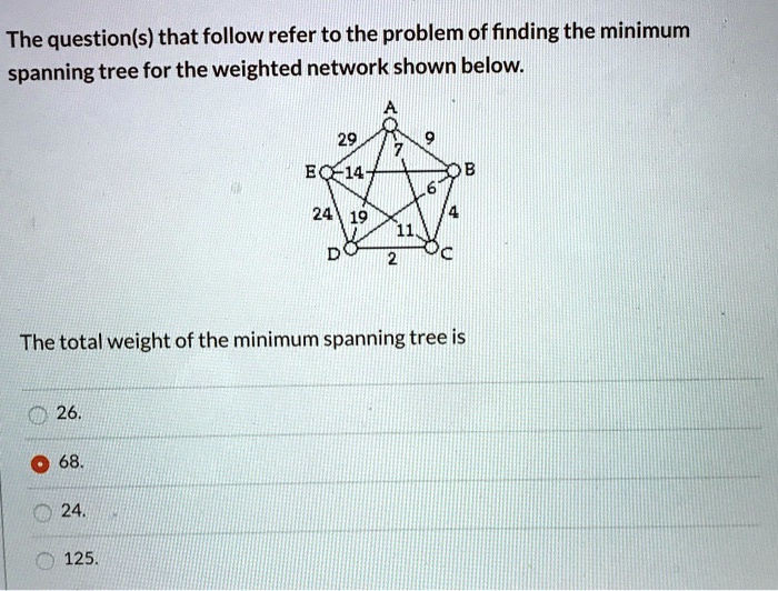 Solved The Questions That Follow Refer To The Problem Of Finding The Minimum Spanning Tree