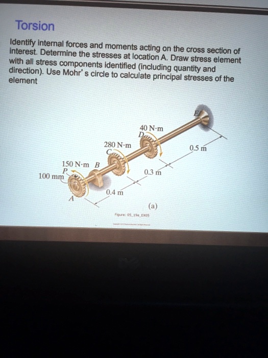 Torsion: Identifying internal forces and moments acting on the cross ...