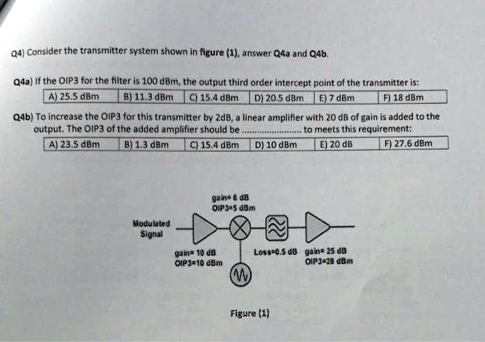 SOLVED: Q4a) If the OIP3 for the filter is 100 dBm, the output third order intercept point of ...